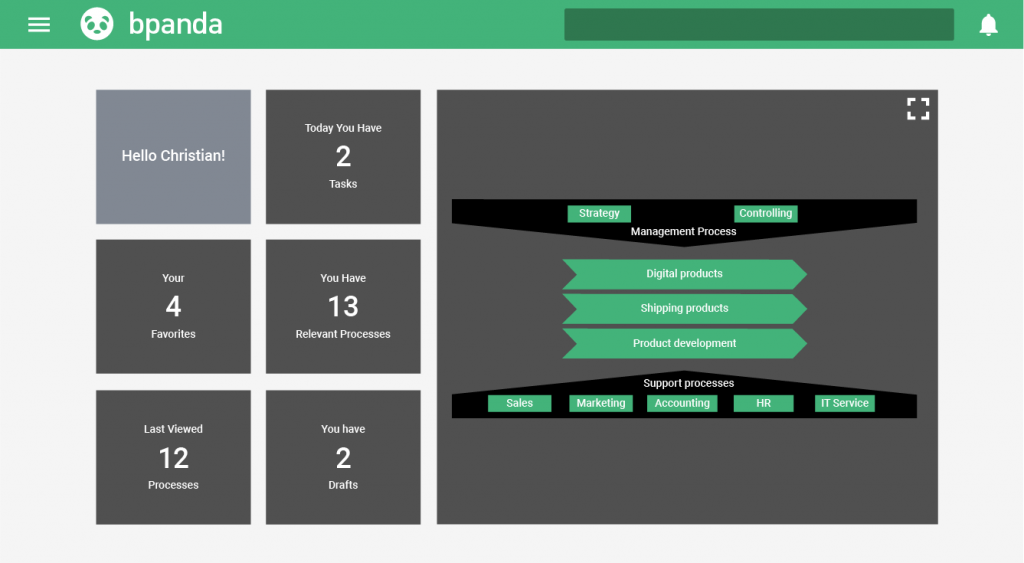 Bpanda | Your Easy Introduction to Process Management