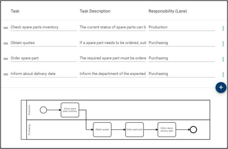 Bpanda | Introducing Process Management in a Company