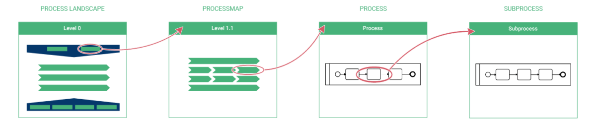 Bpanda | Introducing Process Management in a Company