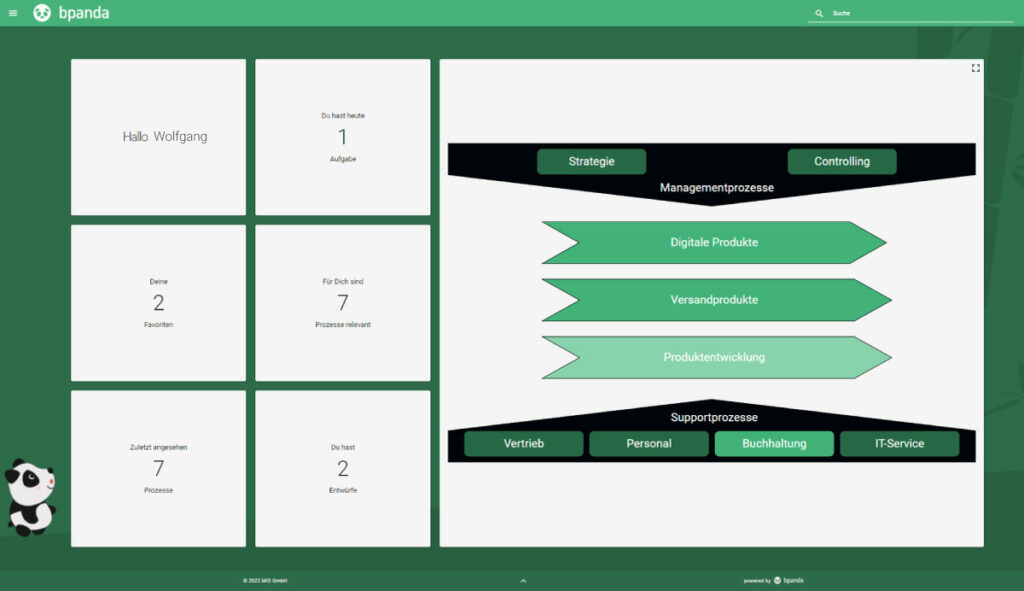 Bpanda | Your Easy Introduction to Process Management